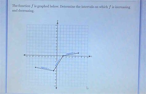 solved the function f is graphed below determine the intervals on