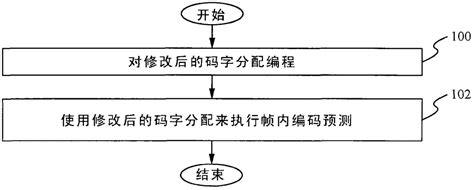 Codeword Space Reduction For Intra Chroma Mode Signaling For Hevc Eureka Patsnap