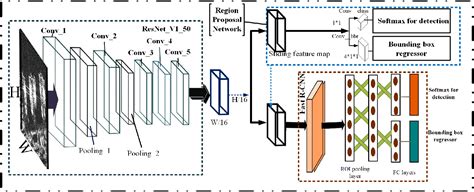 Figure 3 From Ship Detection Based On Faster R Cnn In Sar Imagery By Anchor Box Optimization