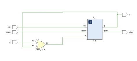 satya madhava korlapati on linkedin 100daysofrtl day54 hdl verilog