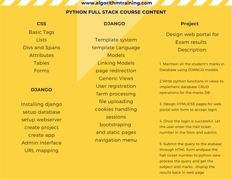 Python Full Stack Django Training Institute In Kphb Kukatpally