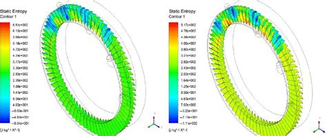 Static Entropy Distribution In Axial Gap Download Scientific Diagram