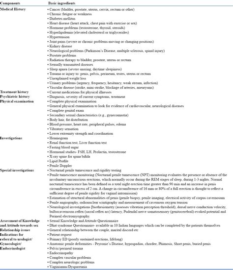 Clinical Practice Guidelines For Management Of Sexual Dysfunction