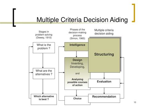 Ppt Multiple Criteria Decision Aiding To Promote Walking In Paris Powerpoint Presentation Id