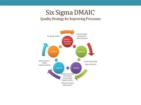 Hospital Process Improvement Lean Six Sigma Methodology