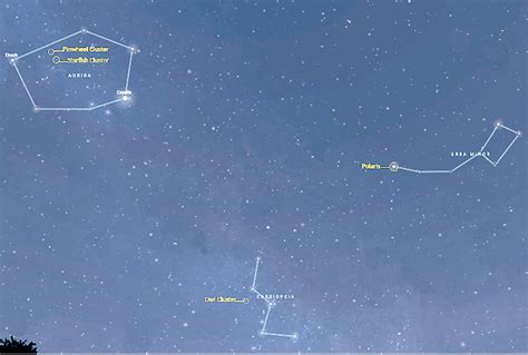 Constant Companions Circumpolar Constellations Part I Ainsworth