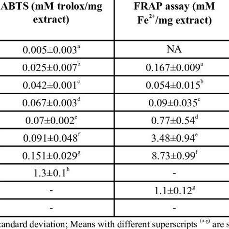 World Health Organization Oral Mucositis Grading Scale Download Table