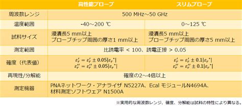 液体材料における誘電率の温度特性評価 Jfcc 試験評価技術