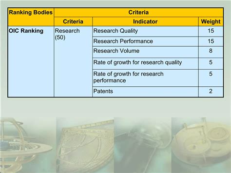 University Ranking Criteria Ppt
