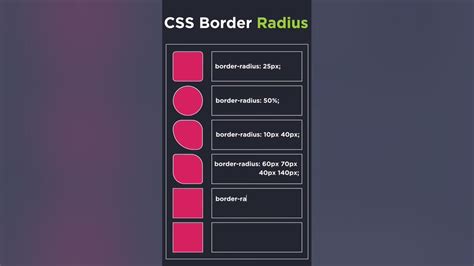 Css Information Coderslife Font Business Codinglife Typescript Computercoding Youtube