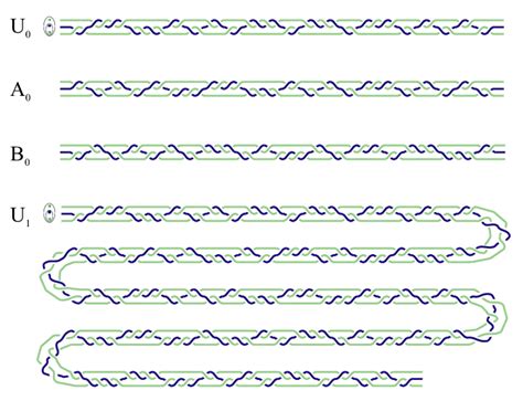 Color Online One Iteration Of The Solovay Kitaev Algorithm Applied Download Scientific