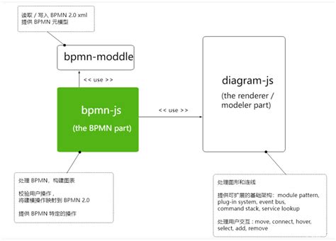 Web工作流流程图设计器的方案研究及功能实现之bpmn js简易教程 小米泥 博客园