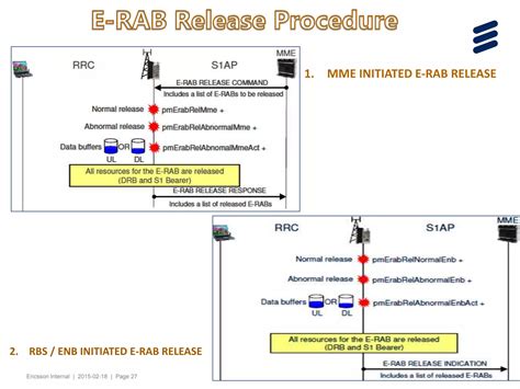 Lte Kpi Optimization A To Z Abiolapptx Technology And Computing