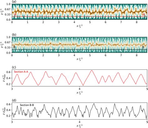 The Steady‐state Numerical Solution Of Equations 1 And 2 For M 05