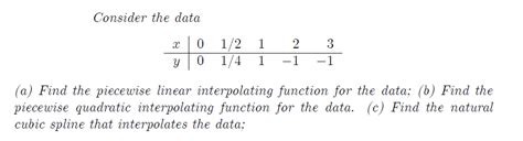 Solved Consider The Data 0 12 1 2 3 A Find The Piecewise