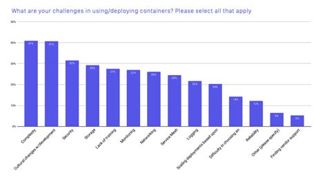 challenges of a cloud native spark application