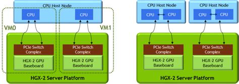 Hgx 2 Fuses Hpc And Ai Computing Architectures Nvidia Technical Blog