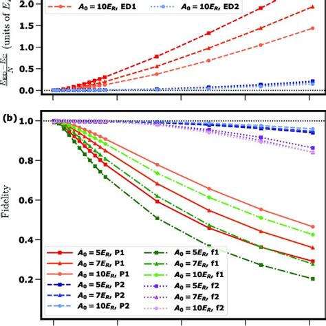 Comparison Between Lattice And Continuum Results For N 6 A