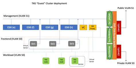 deploying tanzu kubernetes guest cluster in vsphere with tanzu