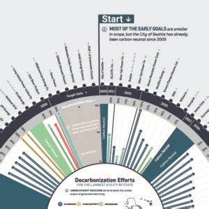 NPUC Archives - Page 2 of 2 - Visual Capitalist