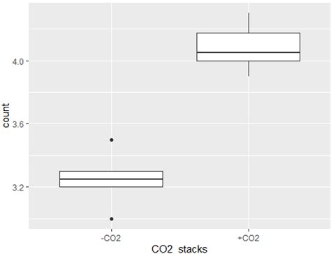 R Renaming Columns In Ggplot With And At The End Of Plot Construction Stack Overflow