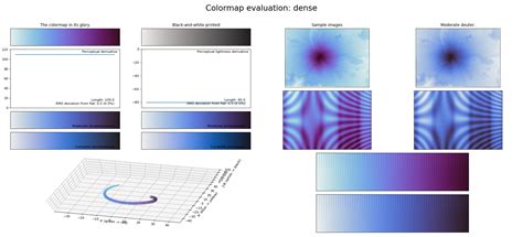 Cmocean Colormaps In Viscm Tool Cmocean Documentation