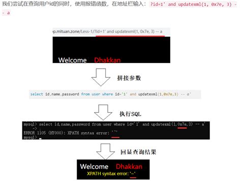 sql注入及sqli labs靶场前几关讲解 sqli在线靶场 csdn博客