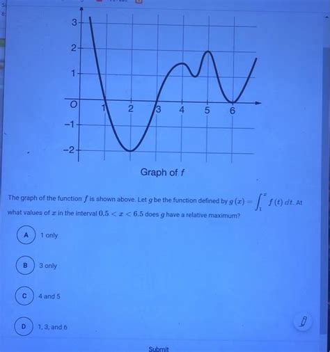 Solved The Function His Given By H X Int Sint 5dt