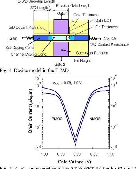 Figure From Flex Pass Gate SRAM Design For Static Noise Margin Enhancement Using FinFET Based
