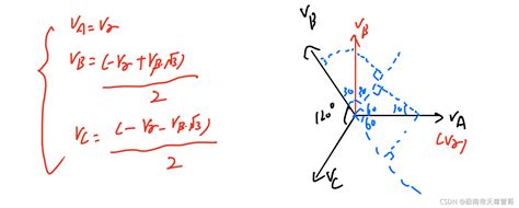 foc学习笔记1——控制原理和坐标变换 foc牵引角度 csdn博客
