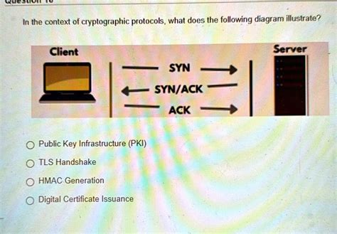 in the context of cryptographic protocols what does the following