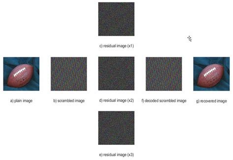 matlab simulink system for simulating the proposed image encryption and