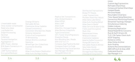 MongoDB 主要新特性解读 MongoDB中文社区