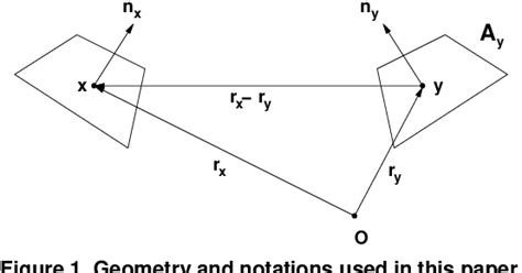 Figure From The Fast Multipole Method For Global Illumination Semantic Scholar