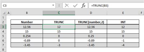How To Shorten A Number And Get The Integer Value Truncate Numbers In Excel