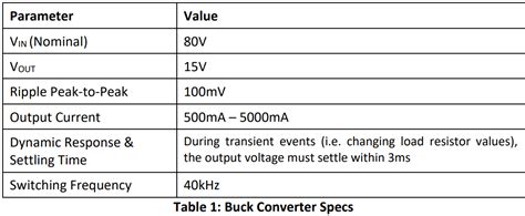 Solved Task 2 Create Closed Loop Buck Converteryou Will