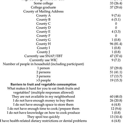 Summary Of Participant Interview Transcript Codes Definitions And