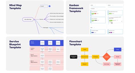 Miro Vs Lucidchart The Better Flowchart Tool Pttrns