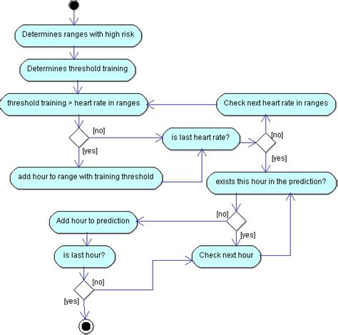 Algorithm For Saving Energy Download Scientific Diagram
