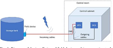 Common Mistakes In Lightning Protection Design And Installation Semantic Scholar