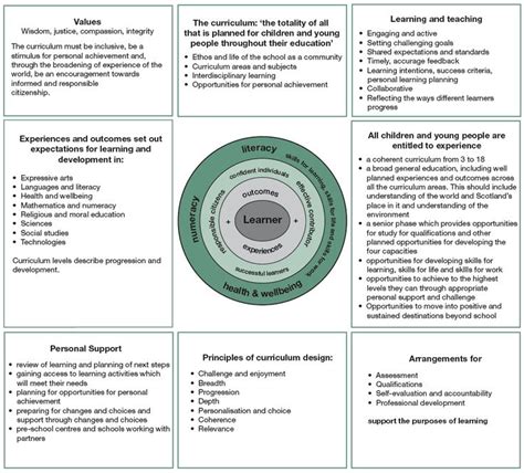 Curriculum Rationale Sciennes Primary School