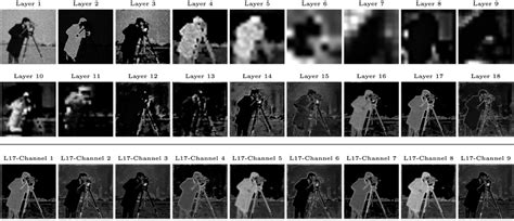 Visual Results Of Pixel Wise Variance Maps The Top Two Rows Show The
