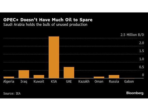 Segment Reporting Definition Example Format Importance Harbourfront Technologies
