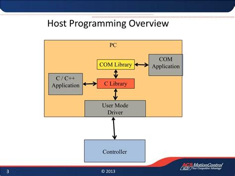 ppt spiiplus training class powerpoint presentation free download