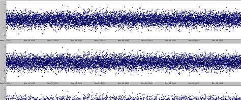 python根据时间序列画折线图 利用matplotlib绘制大量时间序列数据点 CSDN博客