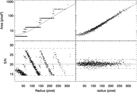 Figure 3 From Adaptive Binning Of X‐ray Data With Weighted Voronoi