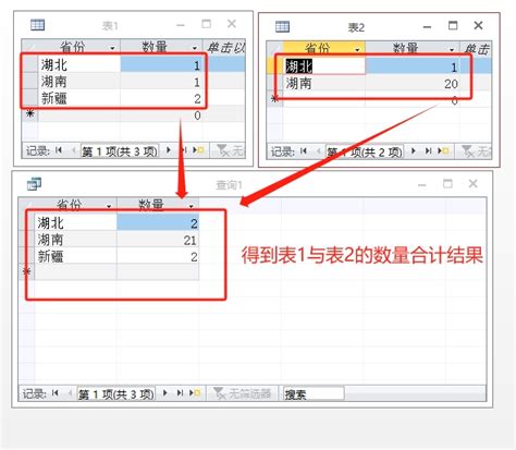 【access查询示例】怎么将两个表中同类项的数据合并数量，不同类的单独显示数量的示例；合计两个表中相同的内容进行相加的示例【access软件网】