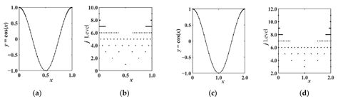 A New X Ray Medical Image Enhancement Method Based On Multiscale Shannoncosine Wavelet