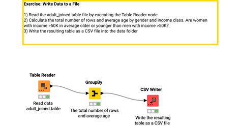 10 write data to a file knime community hub