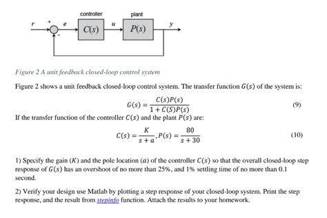 Solved Figure 2 A Unit Feedback Closed Loop Control System